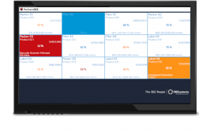 OEE Software | Overall Equipment Effectiveness | OEEsystems