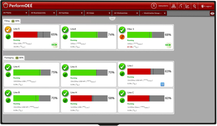Visual Factory | Lean Six Sigma | OEEsystems